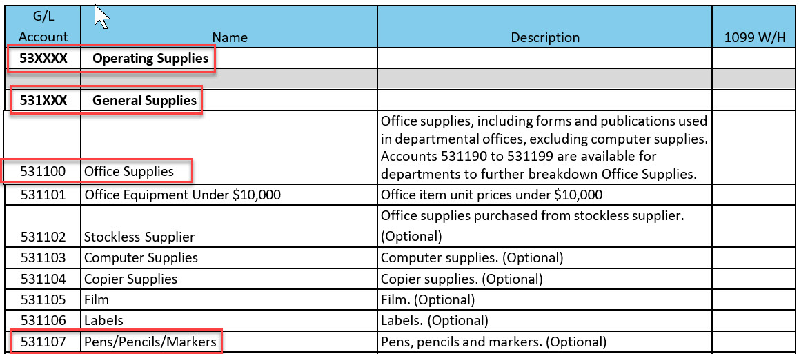 General Ledger - GL Accounts | Business Central | Nebraska