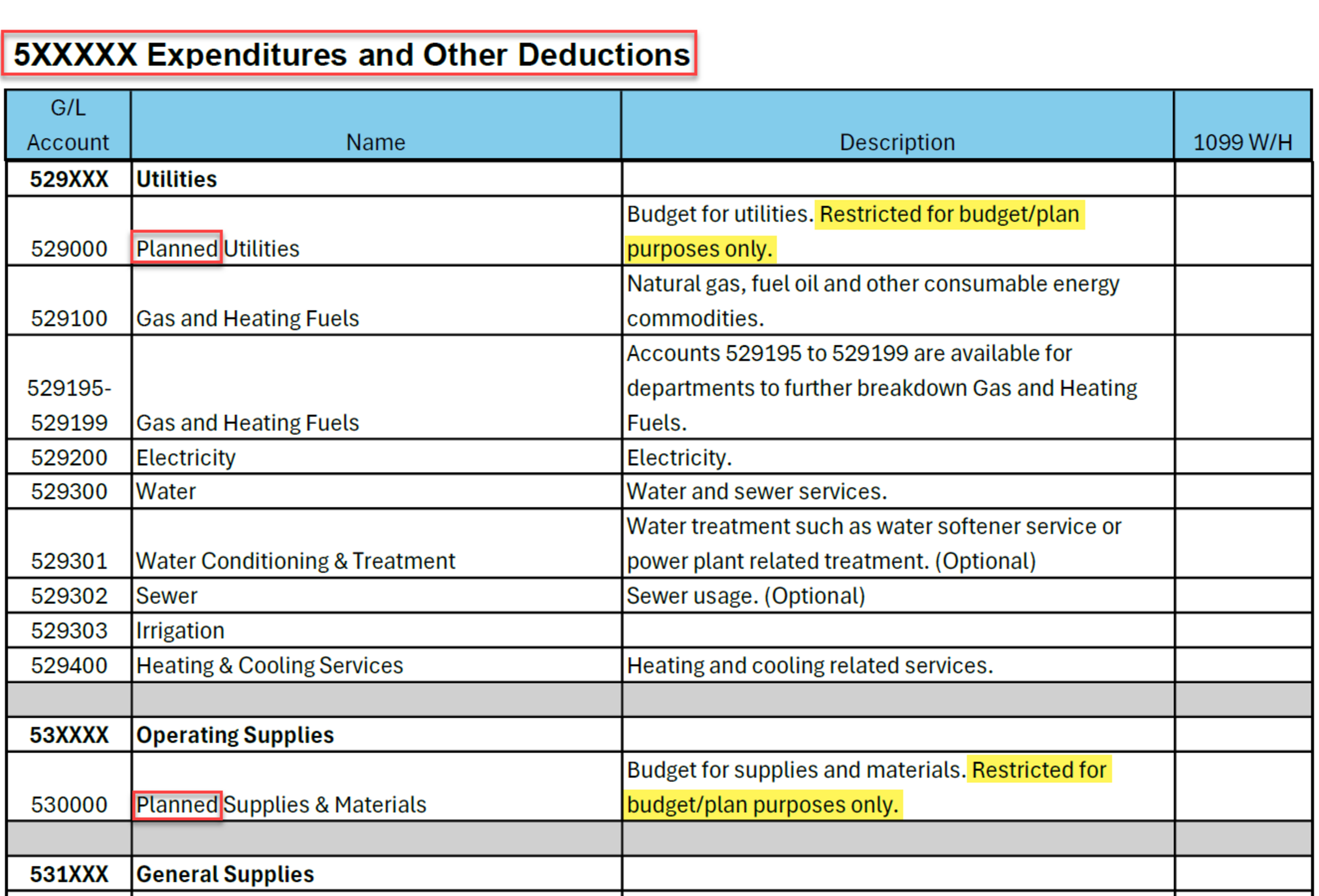 General Ledger - GL Accounts | Business Central | Nebraska